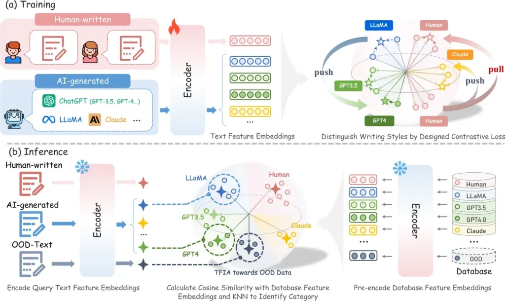 Skyline Academic Review: The Most Accurate AI Detector For Universities ...
