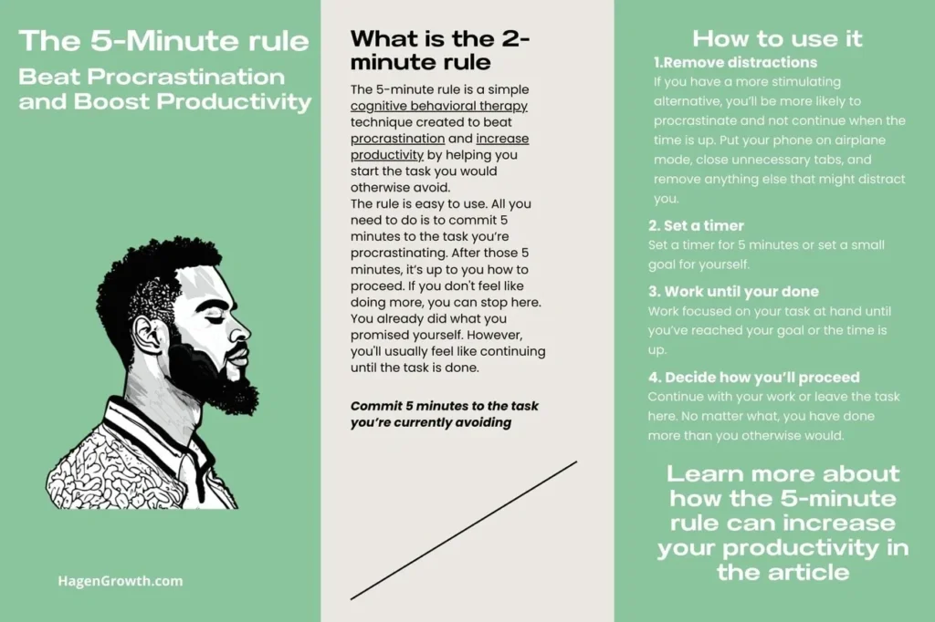 How To Use The 5 Minute Rule: A Proven Way To Beat Procrastination